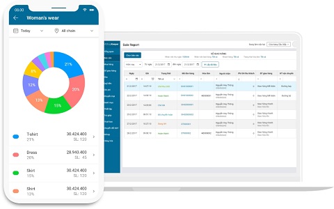 InterActive eShop - Software Retail
