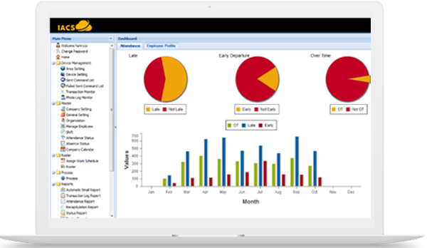 InterActive Attendance Cloud System