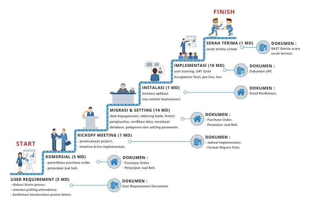 InterActive Payroll Plus