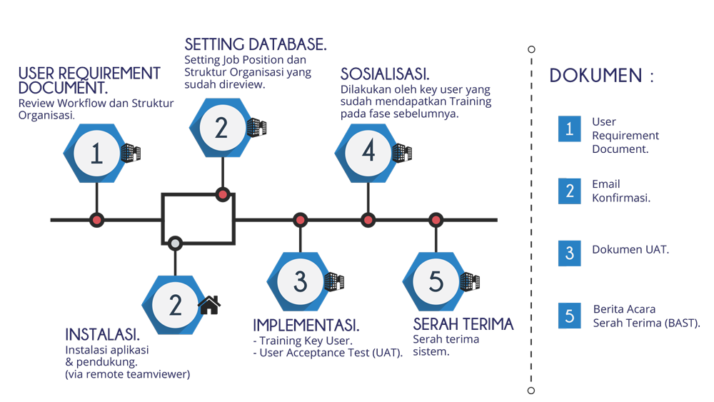 InterActive Payroll Plus